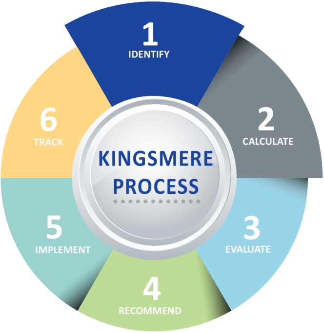 Advice Process | Kingsmere Financial Services